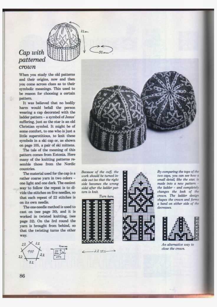 Stylish and Easy-to-Follow 2 Needle Knitting Hat Patterns