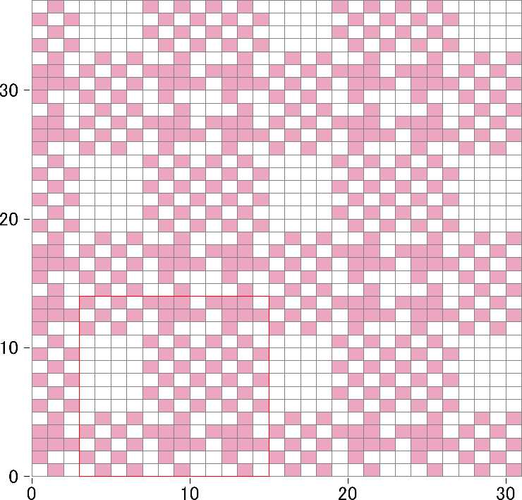 Unlocking the Secrets of Knitting from Charts