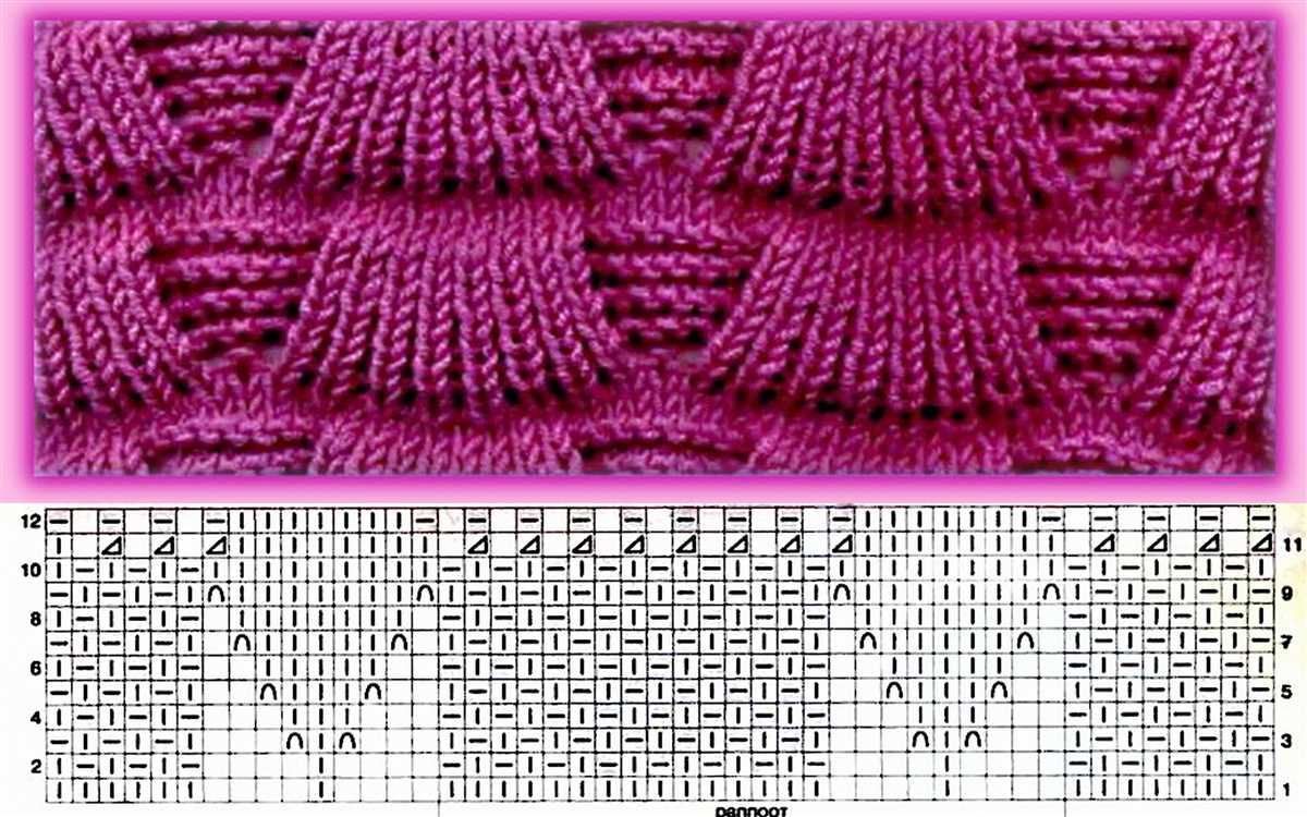 Create Your Own Knitting Patterns with Ease