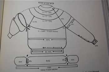 Zimmermann's Unique Knitting Designs