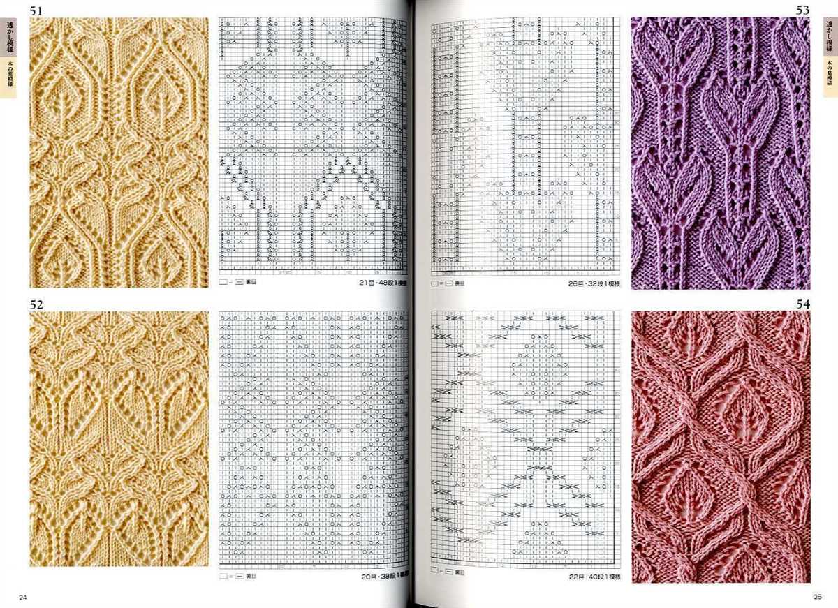 Unique Knitting Patterns Inspired by Your Favorite Books