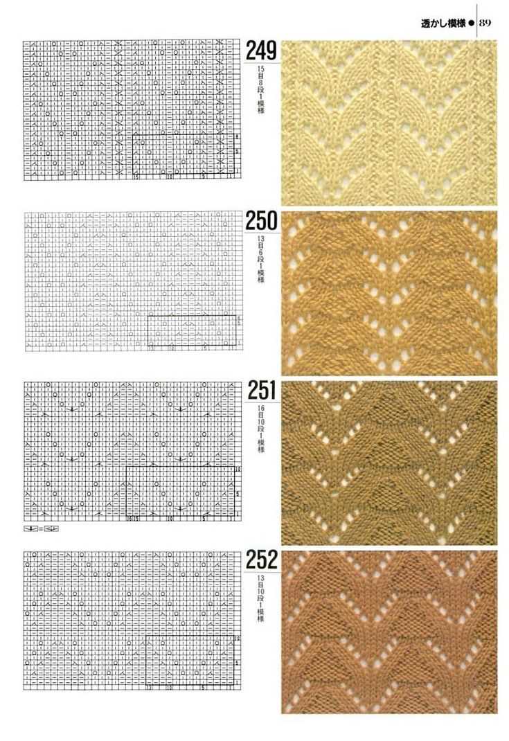 Unique Knitting Patterns Inspired by Your Favorite Books