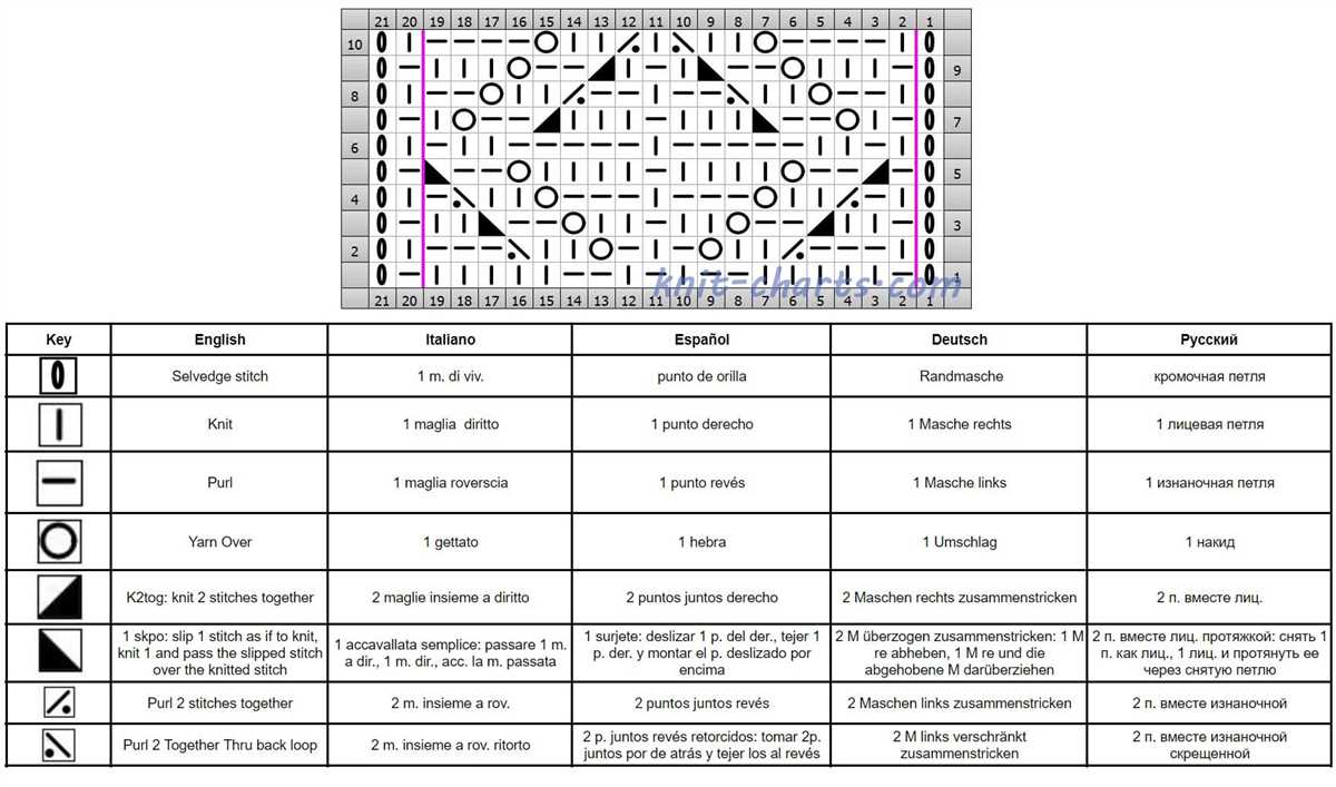 Get creative with herringbone knitting: free patterns available
