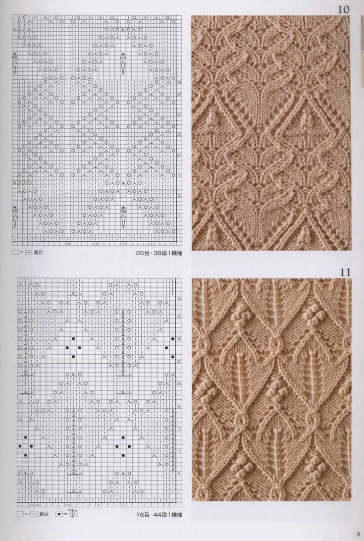 Unique Knitting Patterns Inspired by Your Favorite Books