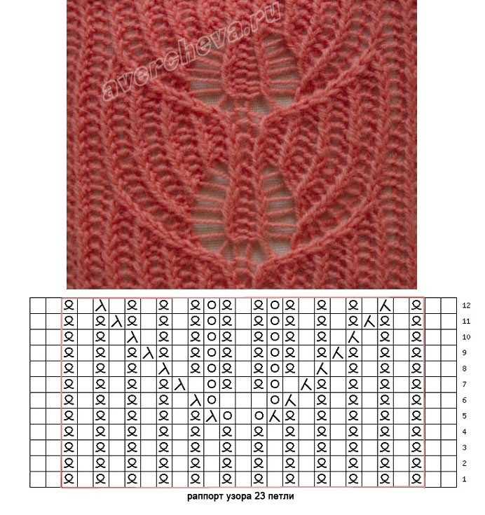 Knitting a touch of nature: Leaf motif pattern