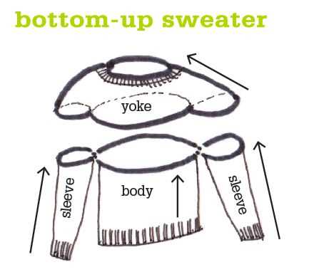 Regal Knitting: Patterns Fit for Royalty