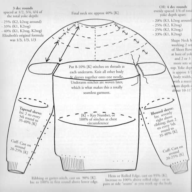 Zimmermann's Unique Knitting Designs